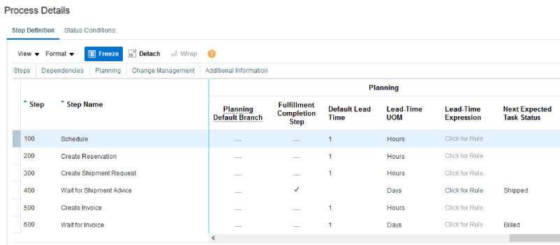 Oracle Order Management Cloud Vs Ebs Order Management Triniti